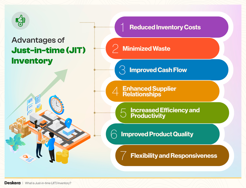 What is Just-in-time (JIT) Inventory?