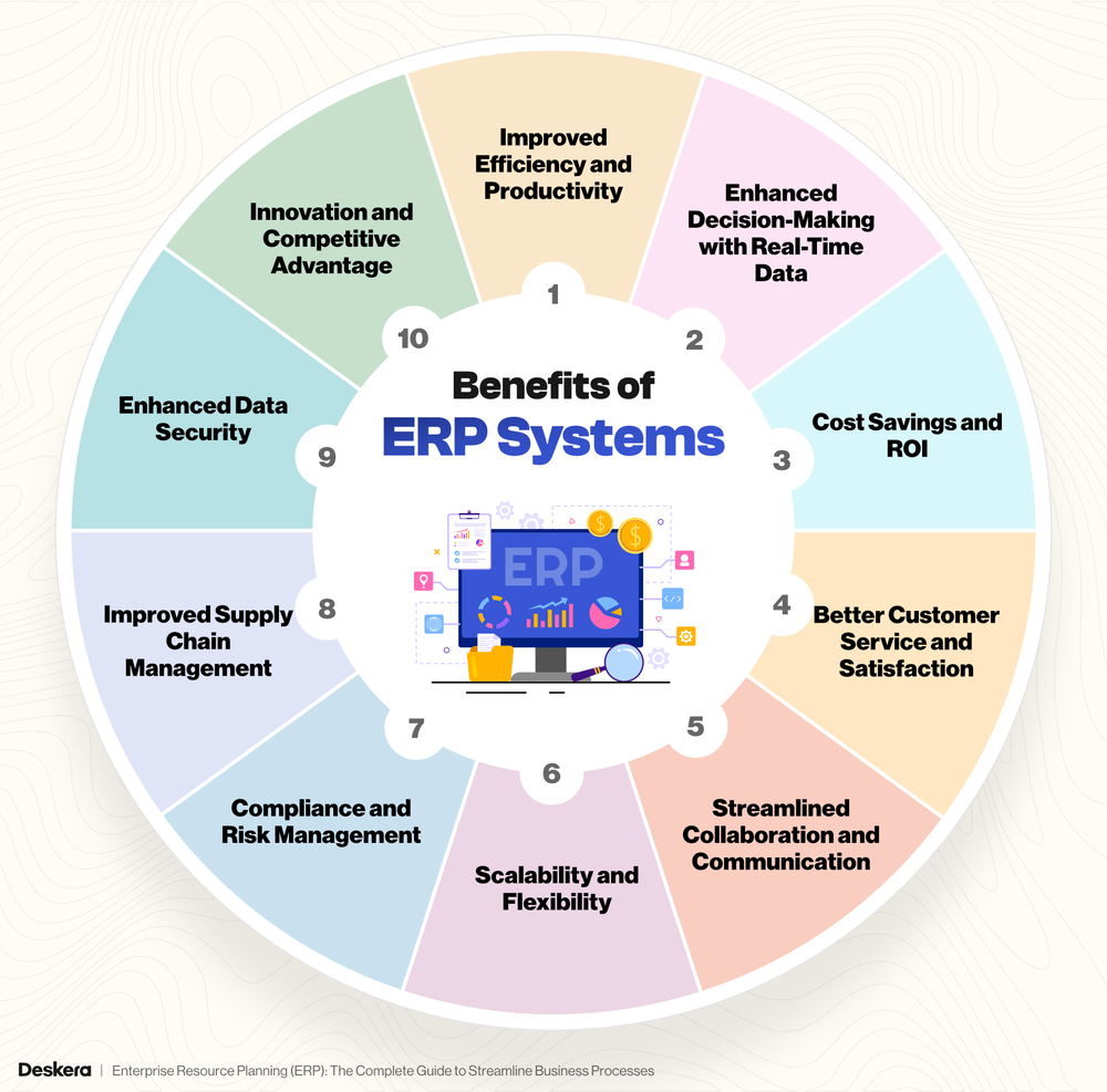 Enterprise Resource Planning (ERP): The Complete Guide to Streamline ...