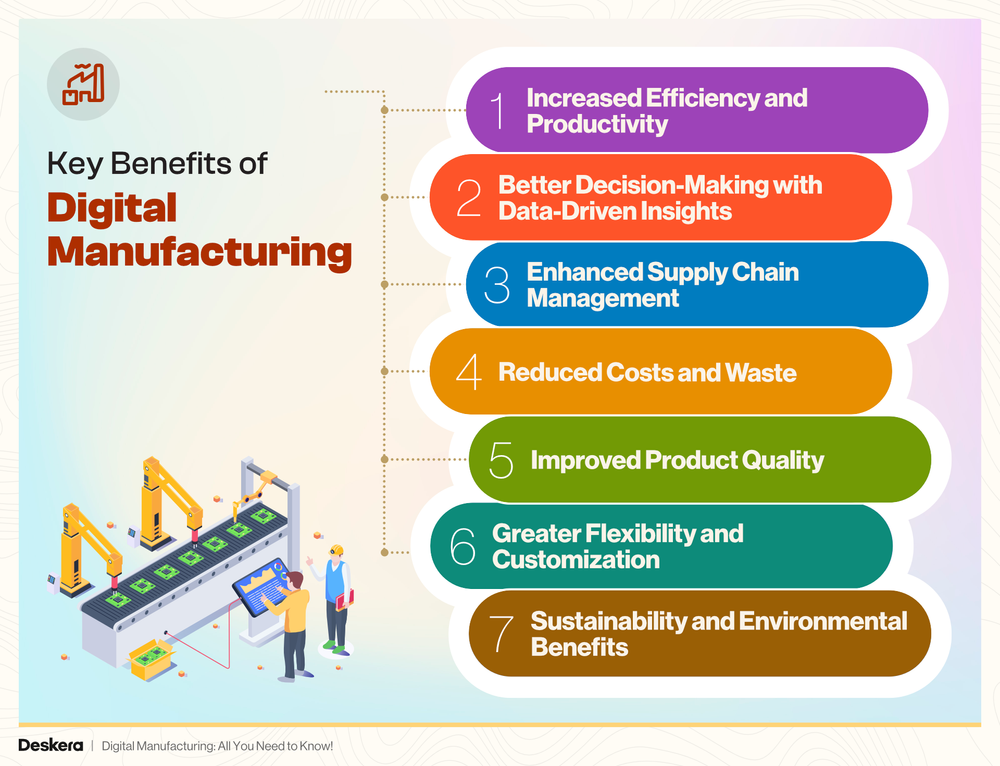 Digital Manufacturing: All You Need to Know!