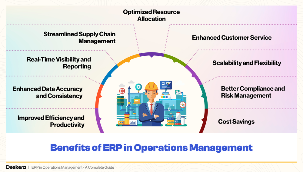 ERP in Operations Management - A Complete Guide