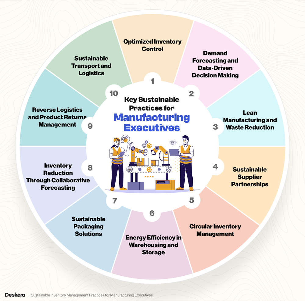 Sustainable Inventory Management Practices for Manufacturing Executives