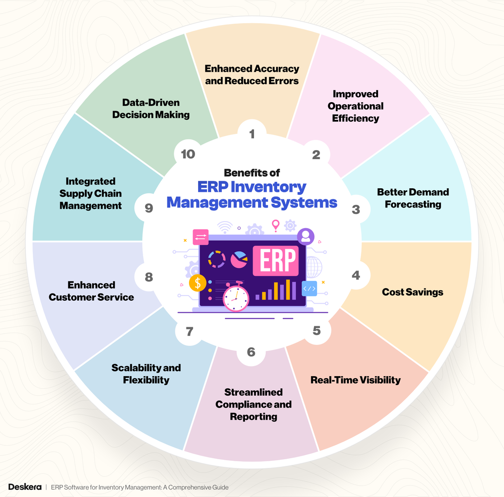 ERP Software for Inventory Management: A Comprehensive Guide