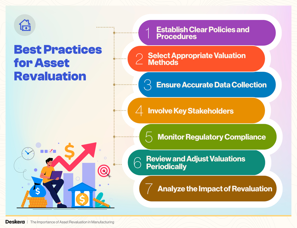 The Importance of Asset Revaluation in Manufacturing