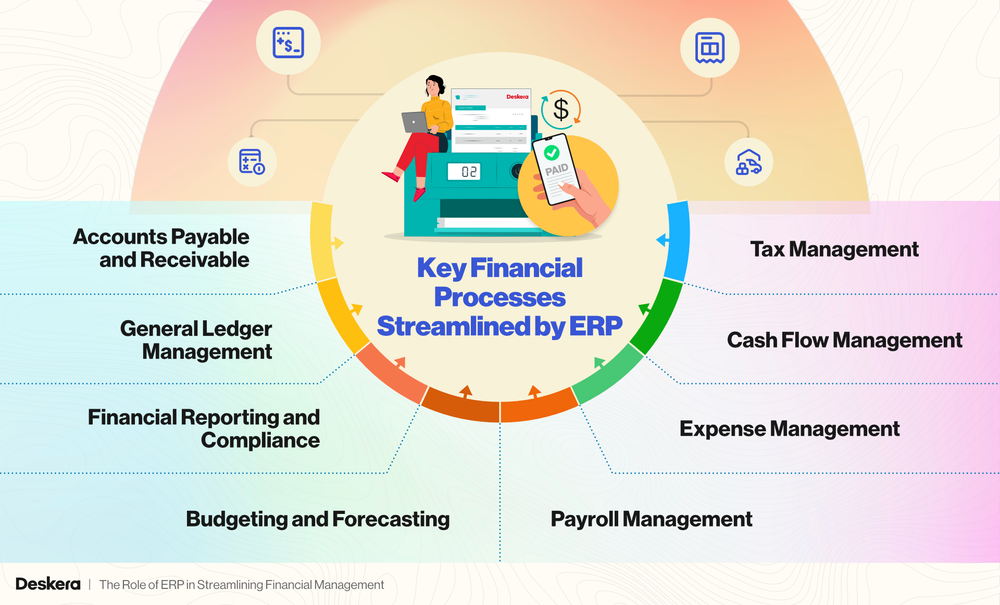 The Role of ERP in Streamlining Financial Management
