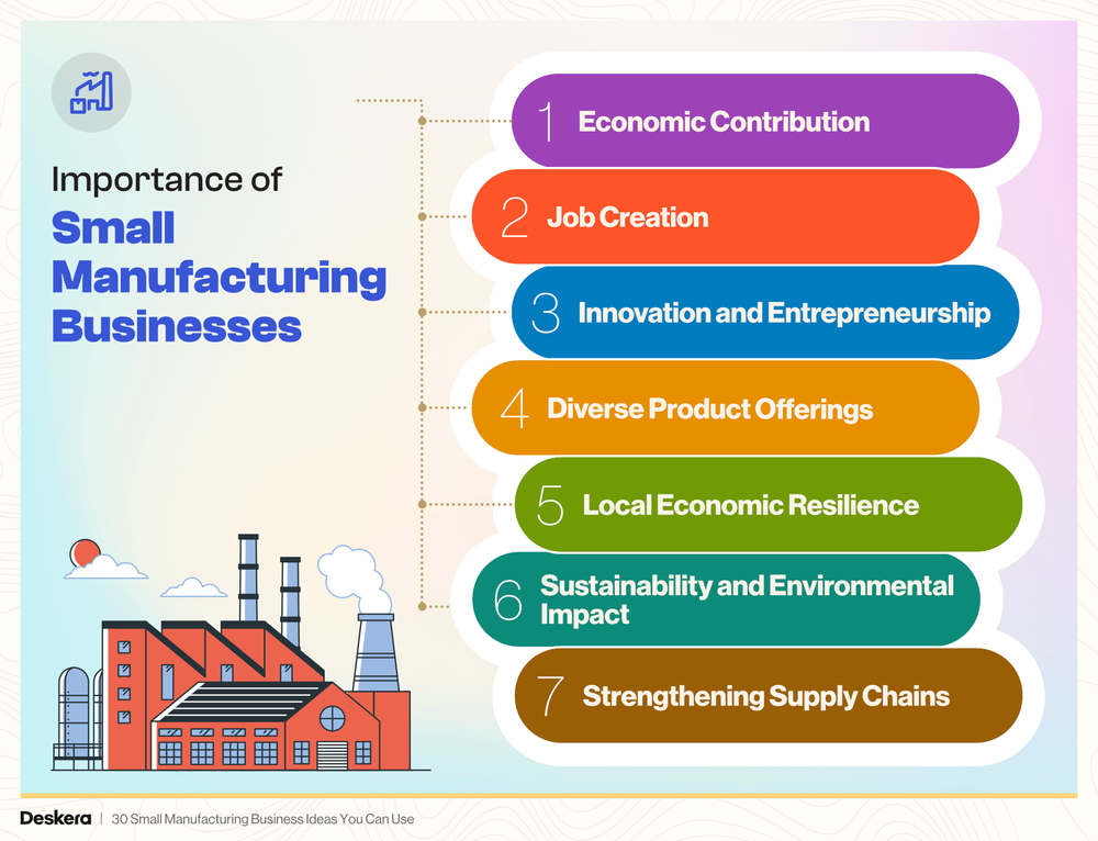 30 Small Manufacturing Business Ideas You Can Use