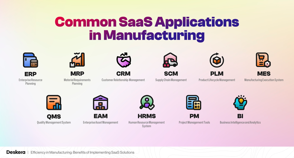 Efficiency in Manufacturing: Benefits of Implementing SaaS Solutions
