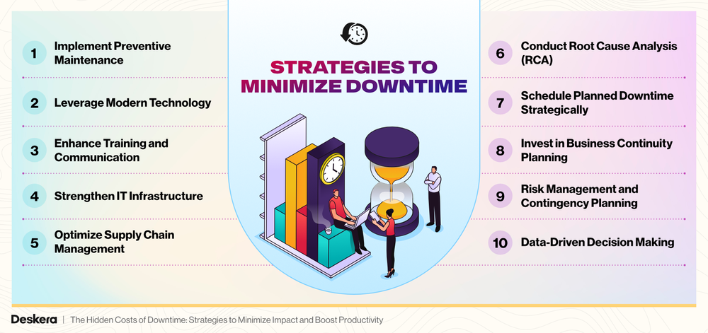 The Hidden Costs of Downtime: Strategies to Minimize Impact and Boost ...