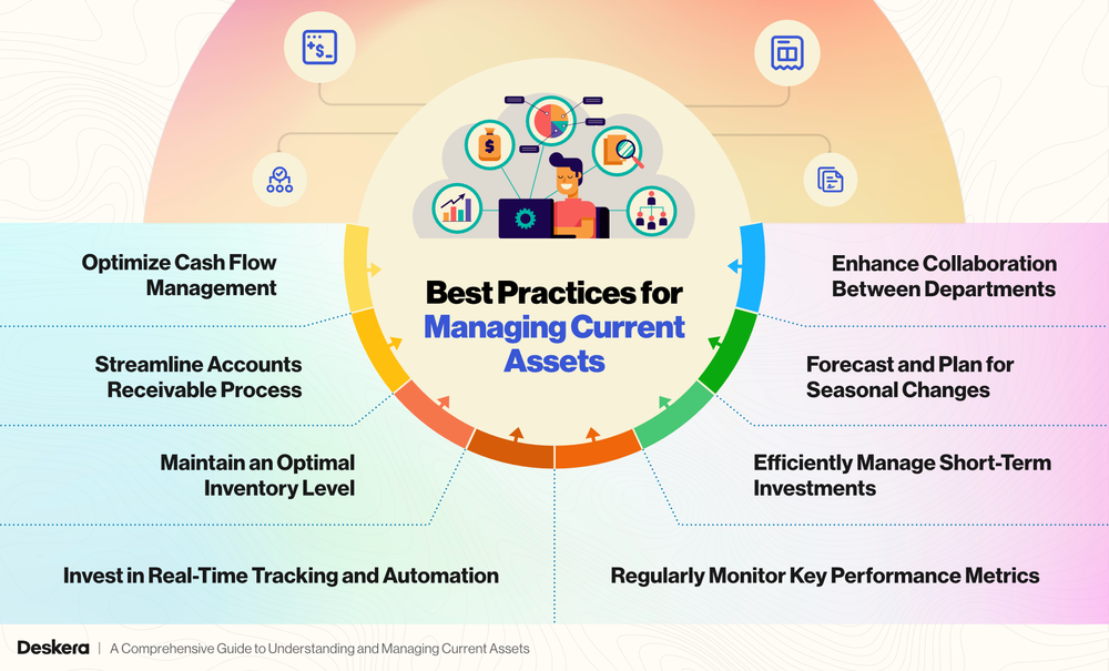 A Comprehensive Guide to Understanding and Managing Current Assets