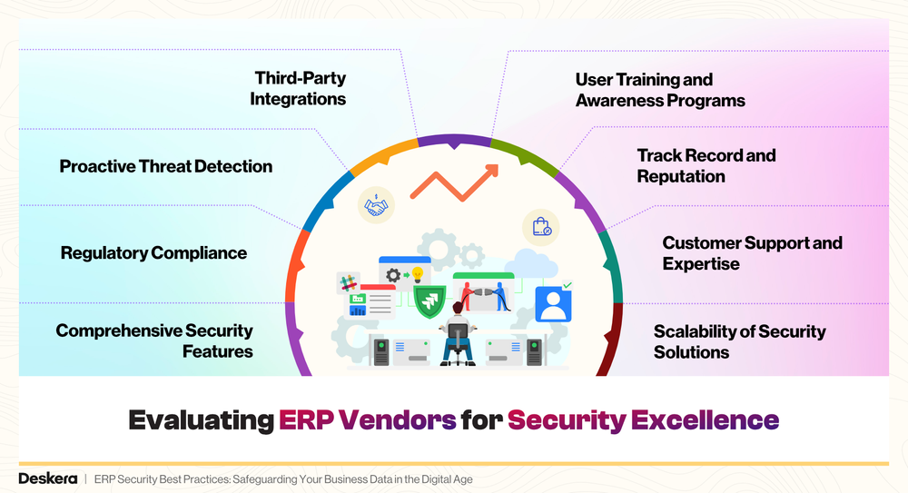 ERP Security Best Practices: Safeguarding Your Business Data in the ...