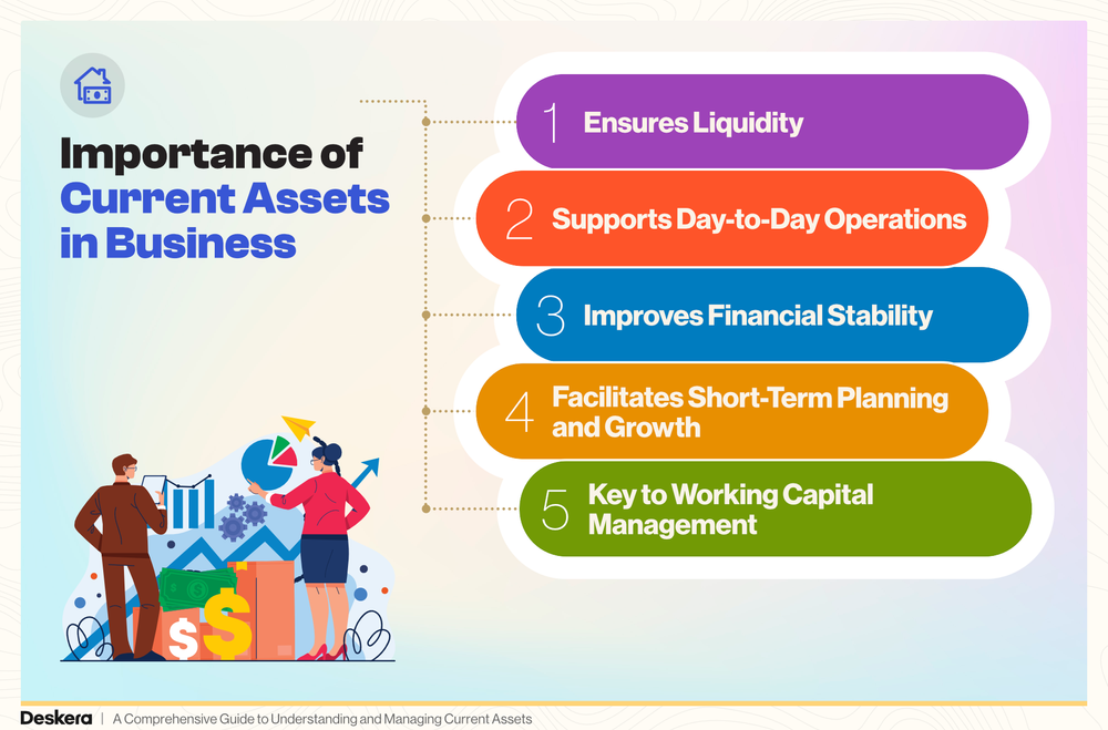 A Comprehensive Guide to Understanding and Managing Current Assets