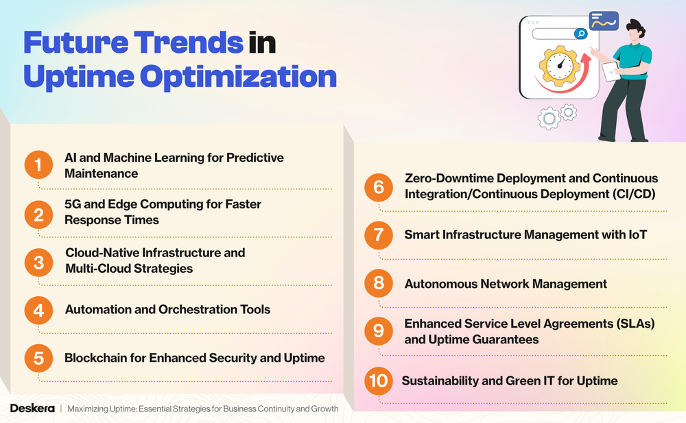 Maximizing Uptime: Essential Strategies for Business Continuity and Growth