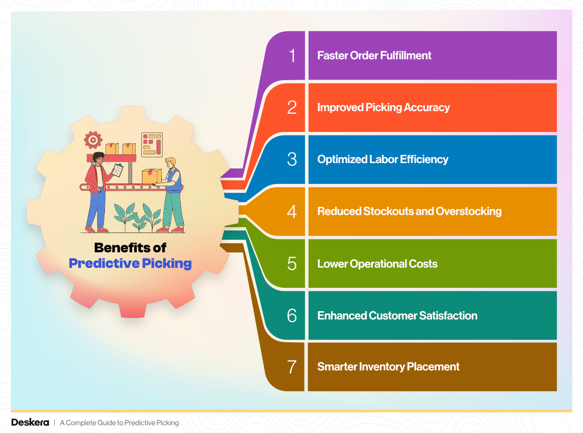 A Complete Guide to Predictive Picking