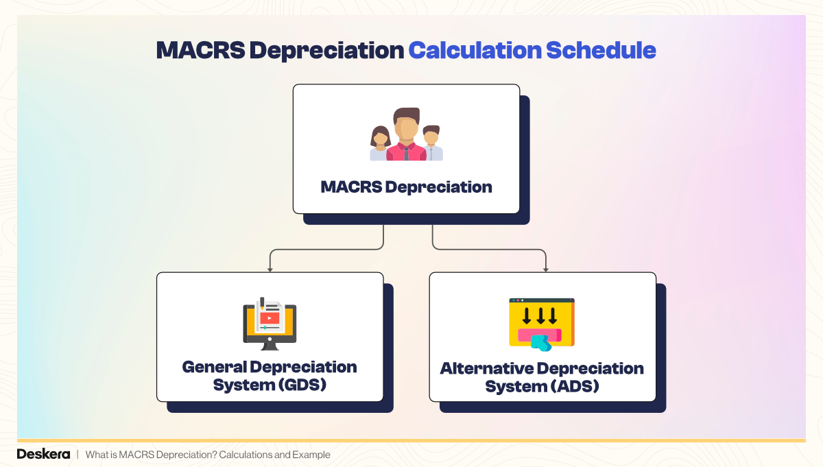 What is MACRS Depreciation? Calculations and Example