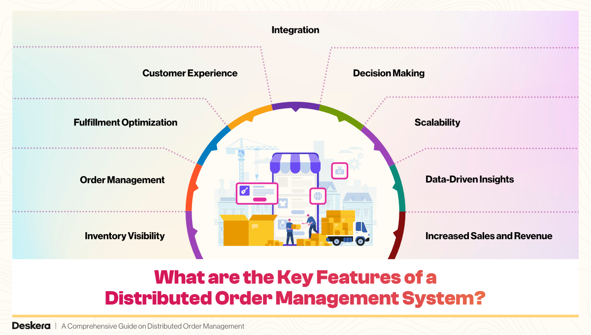 A Comprehensive Guide on Distributed Order Management
