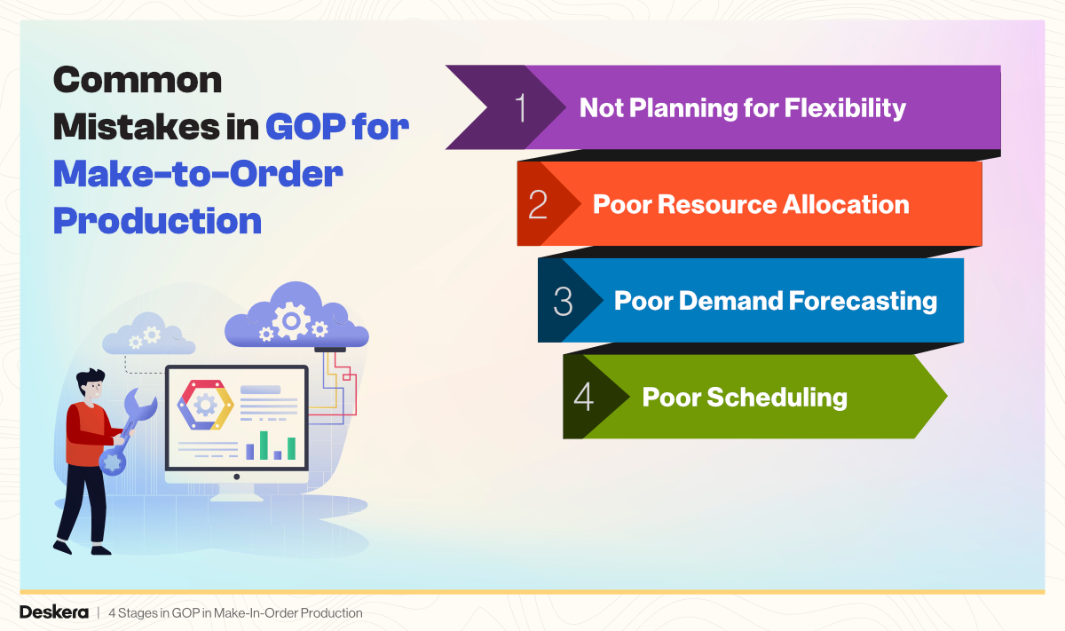 4 Stages in GOP in Make-In-Order Production