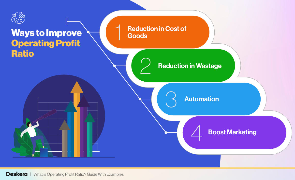 What is Operating Profit Ratio? Guide With Examples