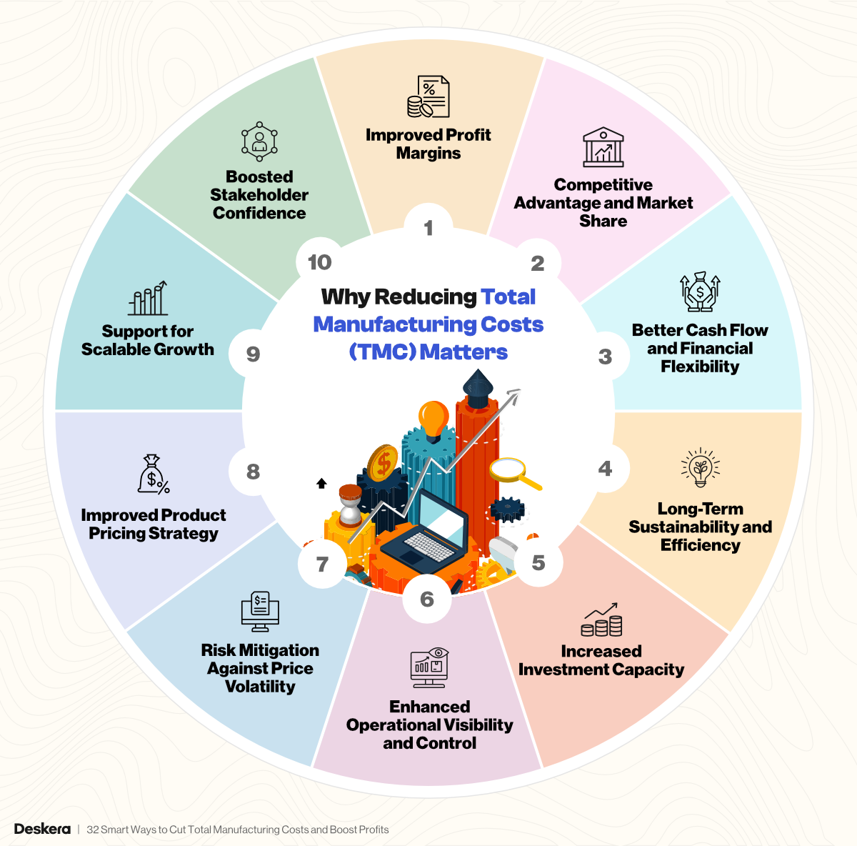 32 Smart Ways to Cut Total Manufacturing Costs (TMC) and Boost Profits