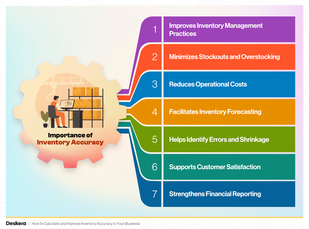 How to Calculate and Improve Inventory Accuracy in Your Business
