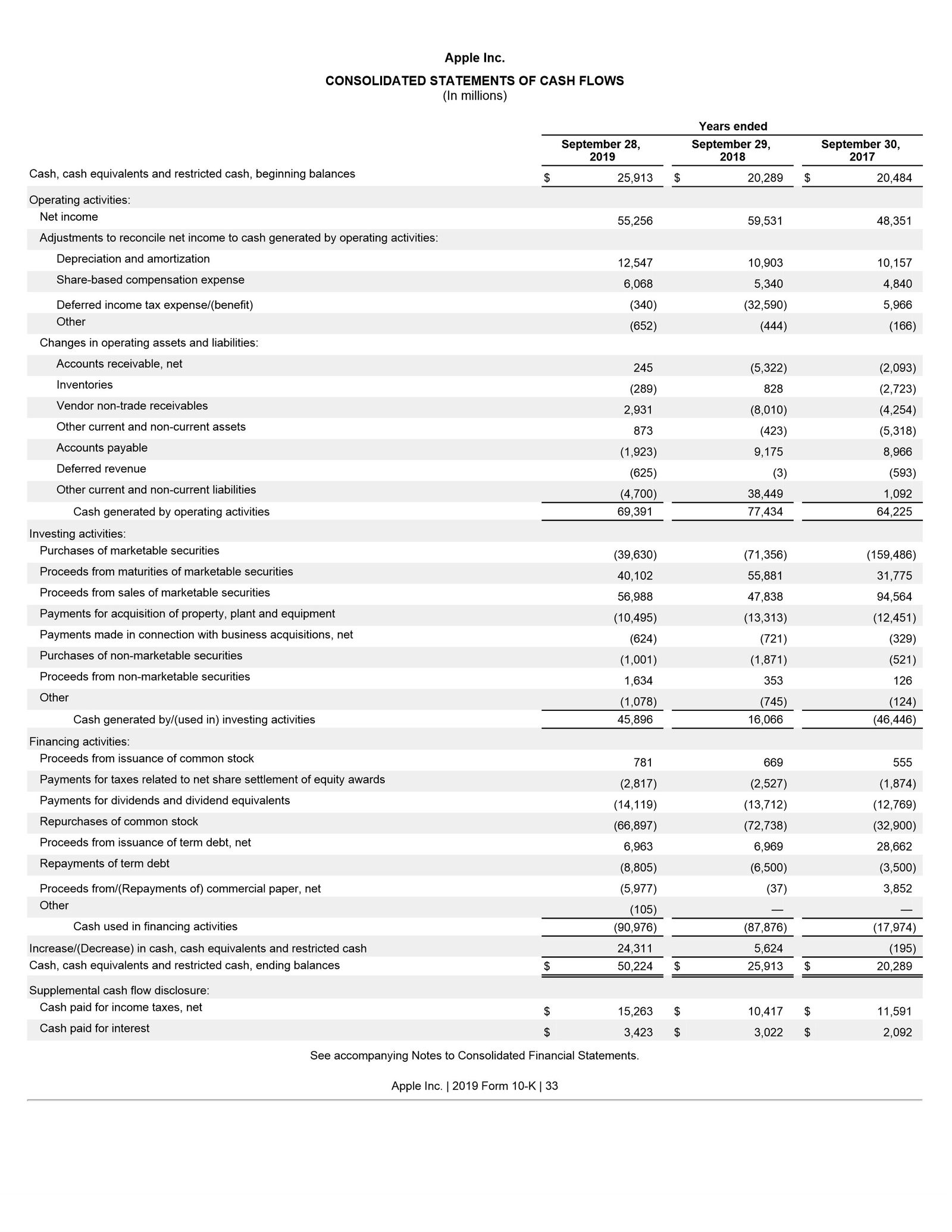What are the 4 main Financial Statements?