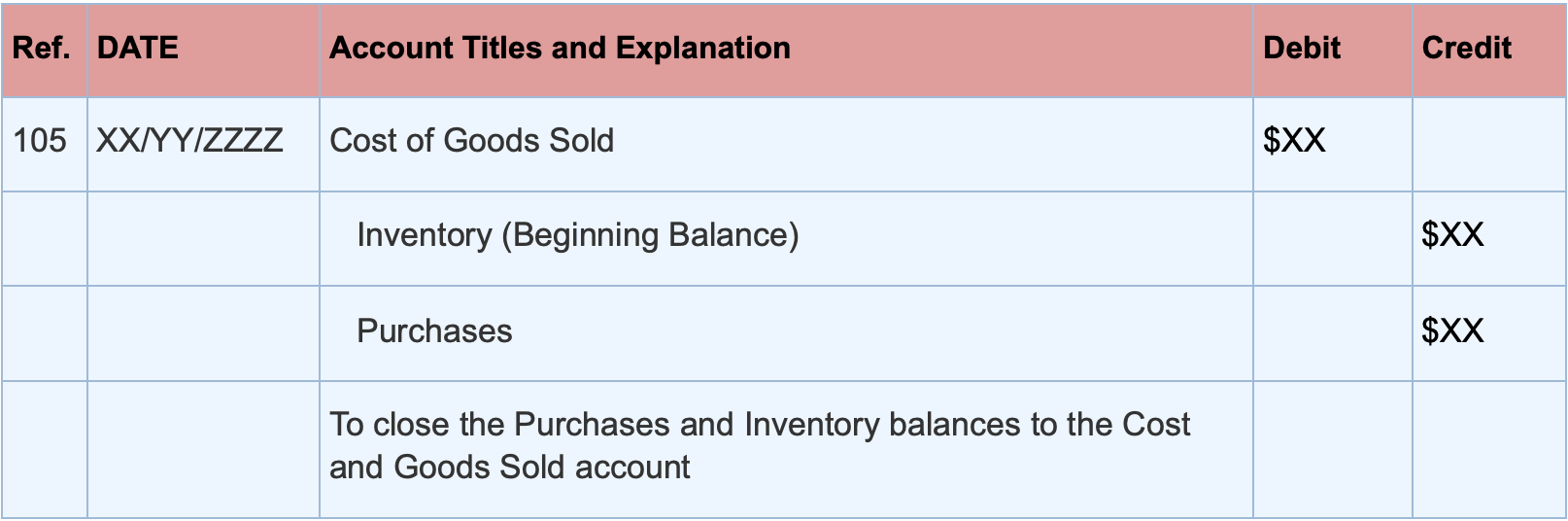 Periodic Inventory System: Definition and Calculations
