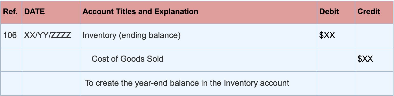 Periodic Inventory System: Definition and Calculations