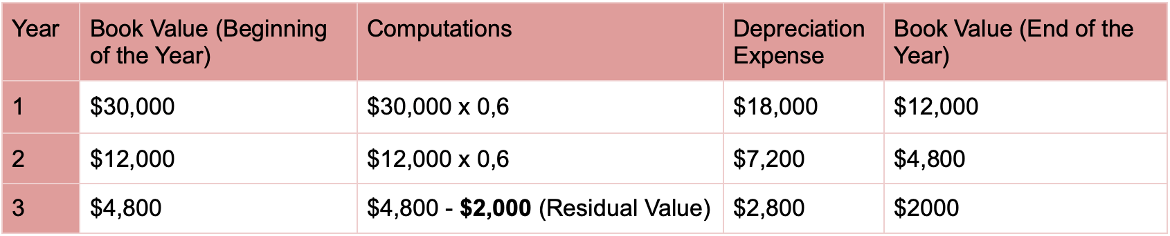 Depreciation Schedule: A Beginner’s Guide