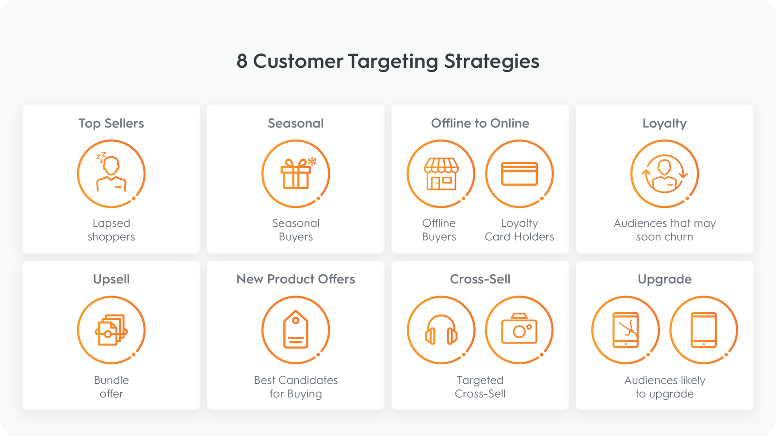 Build a Winning Customer Strategy in 2022