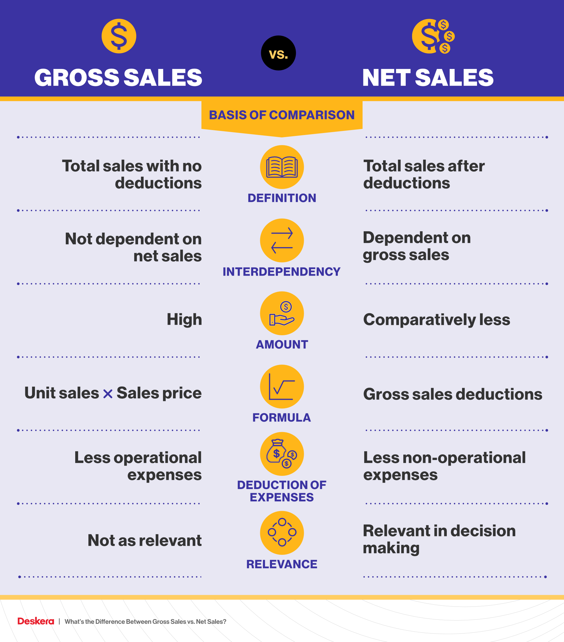 What’s the Difference Between Gross Sales vs. Net Sales?