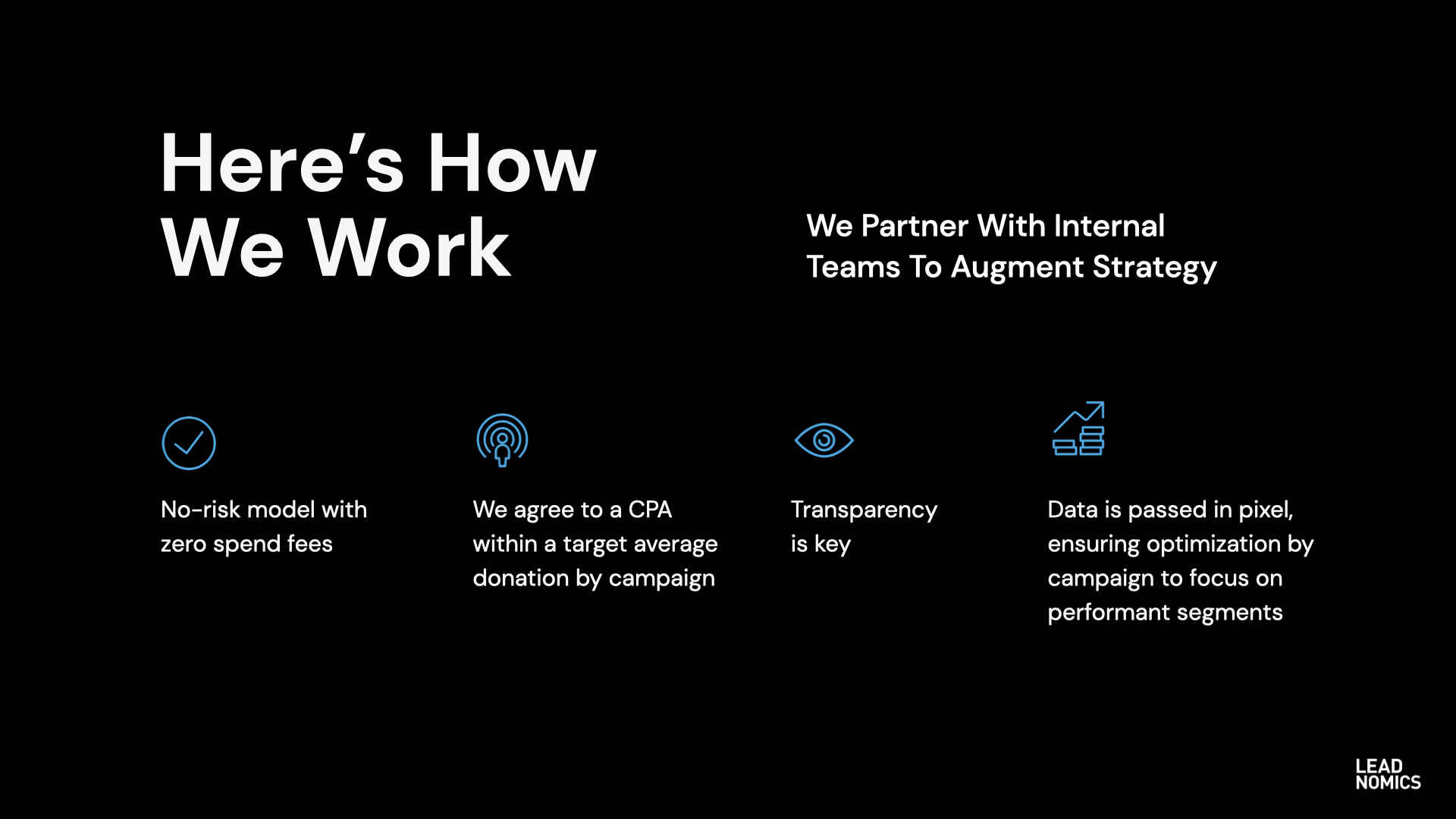 Sales Presentation: Ideas, Examples and Templates to Present Like a Pro