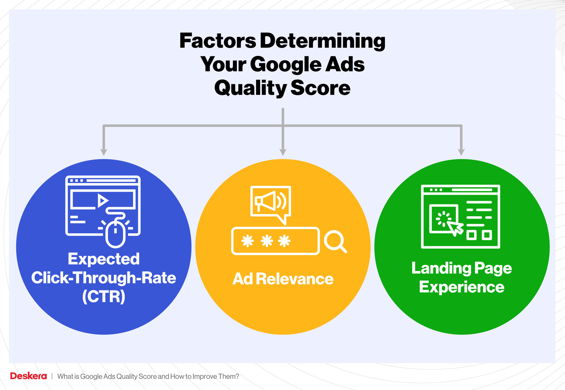 What is Google Ads Quality Score and How to Improve Them?