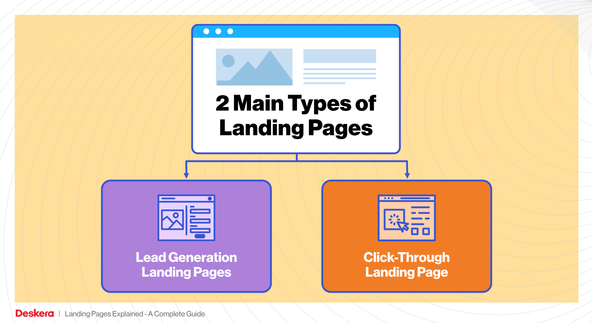 Landing Pages Explained - A Complete Guide