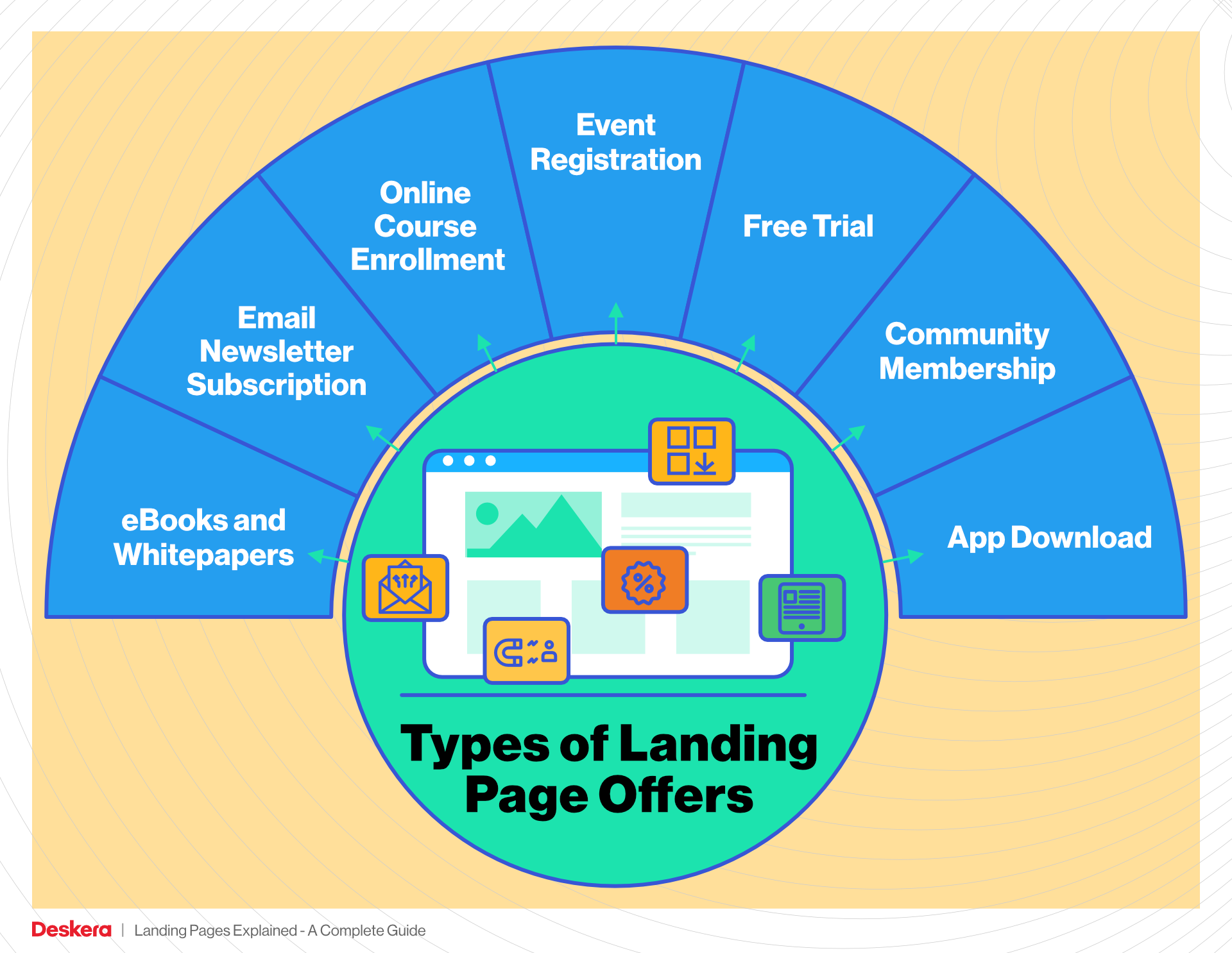 Landing Pages Explained - A Complete Guide