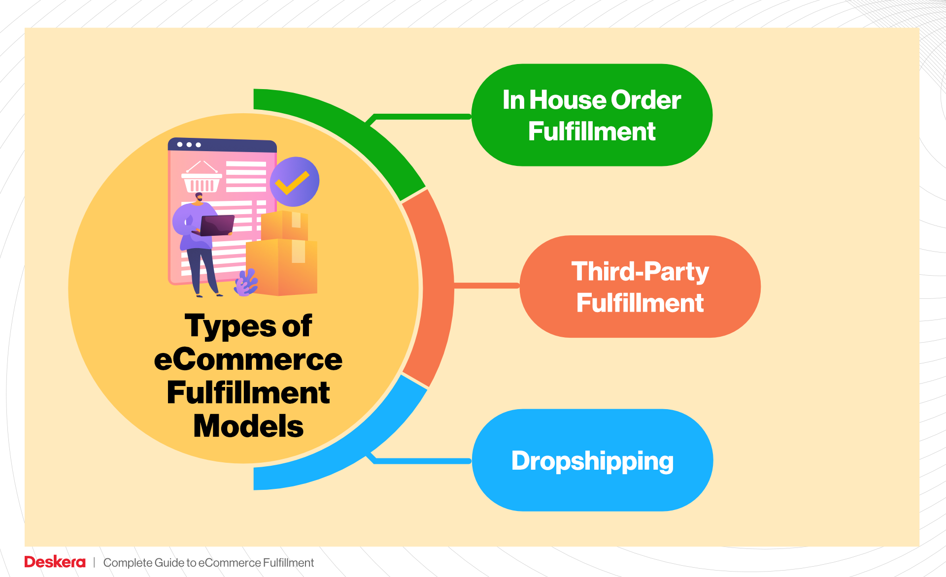 Complete Guide to eCommerce Fulfillment
