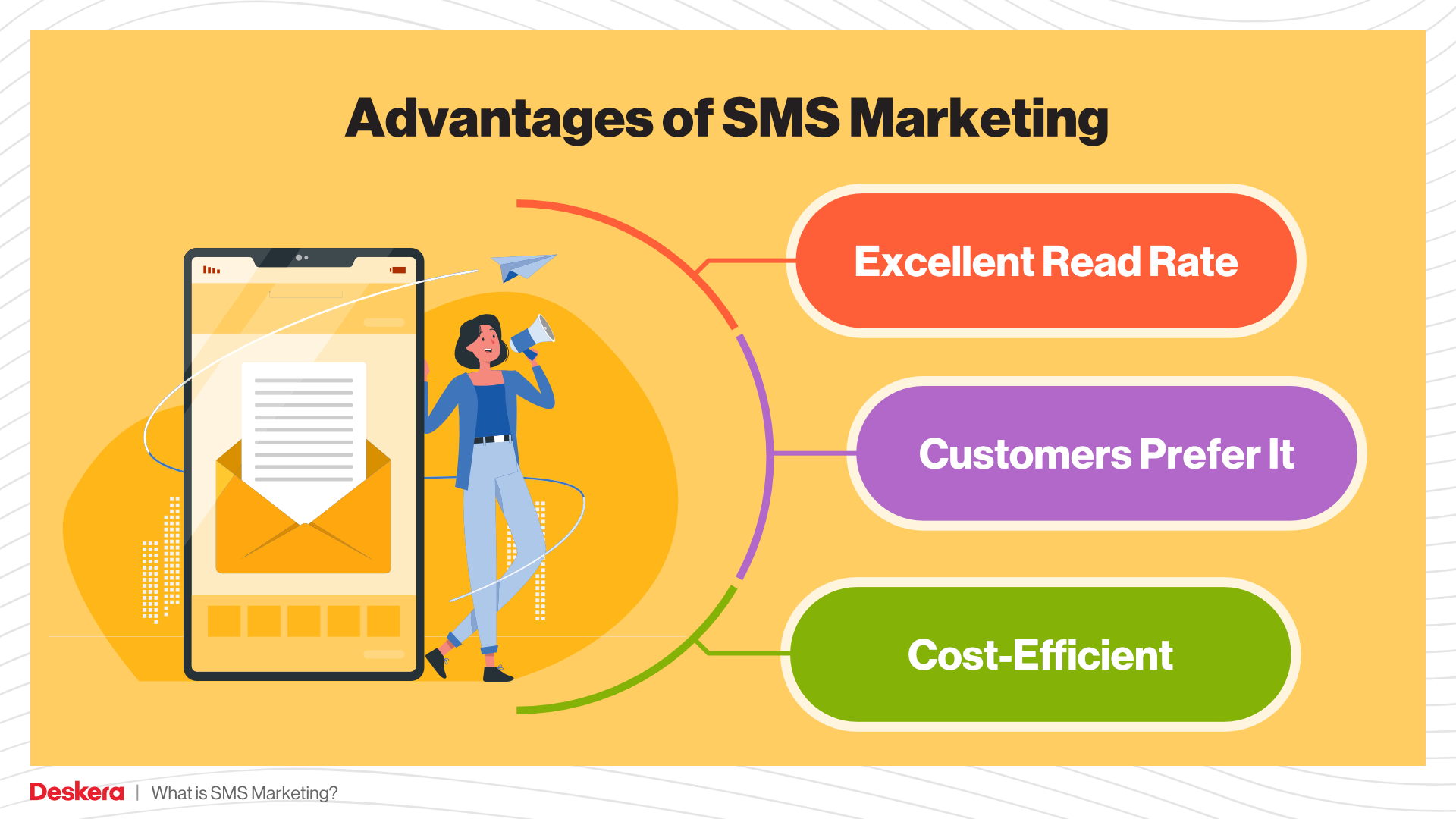 What is SMS Marketing?