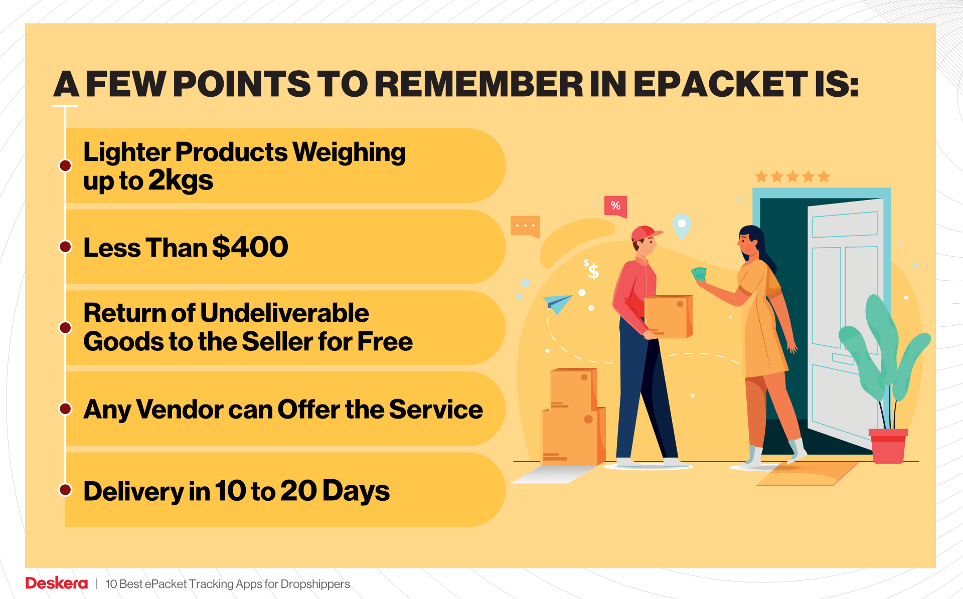 10 Best ePacket Tracking Apps for Dropshippers