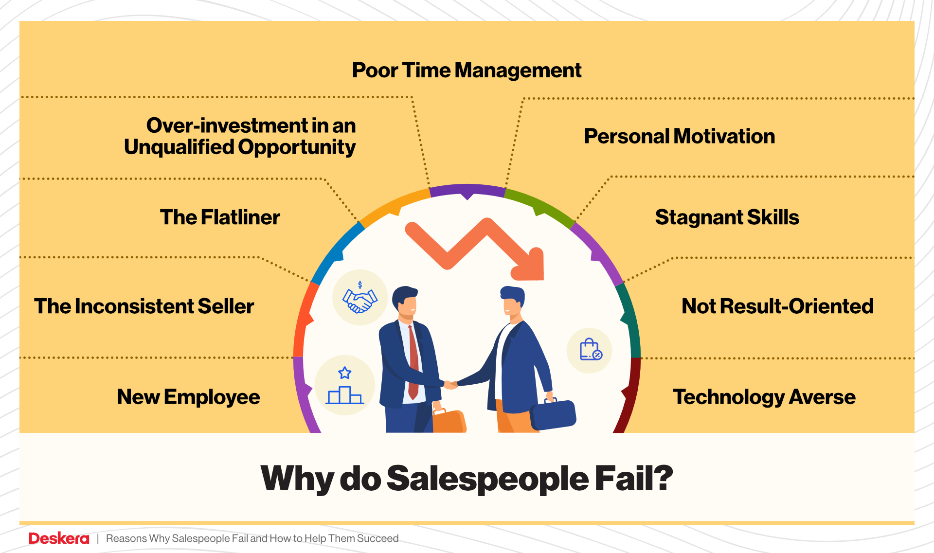 Reasons Why Salespeople Fail and How to Help Them Succeed