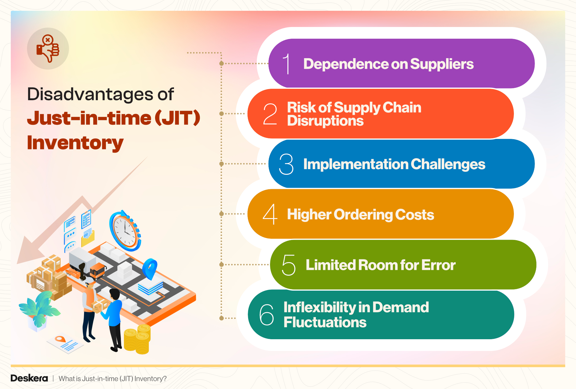 What is Just-in-time (JIT) Inventory?