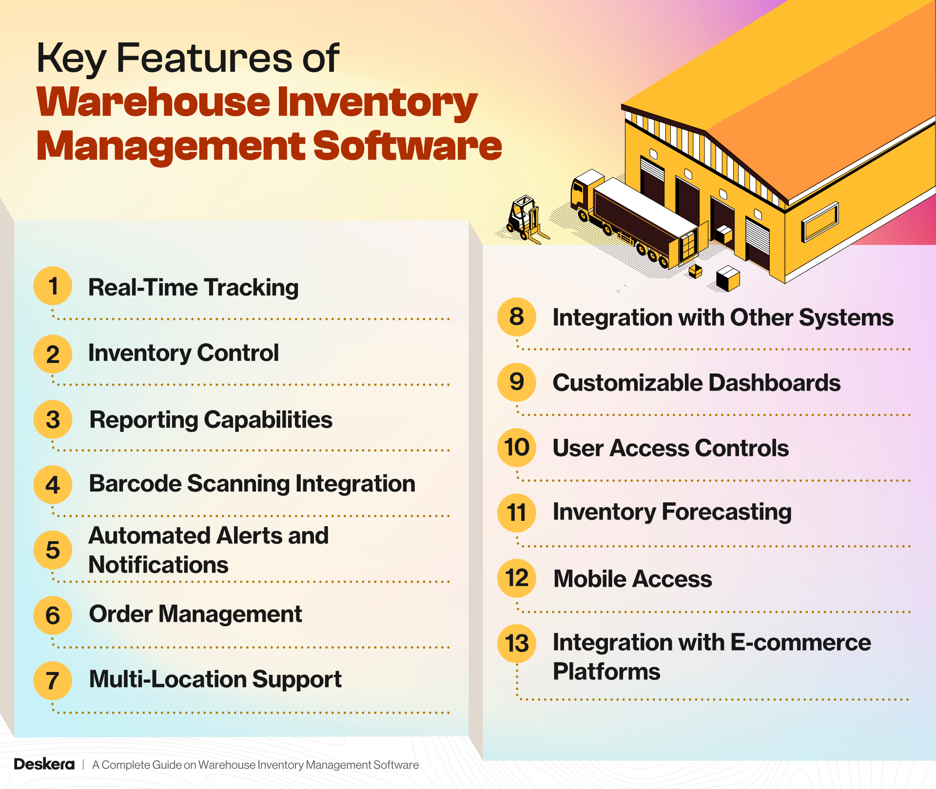 A Complete Guide on Warehouse Inventory Management Software