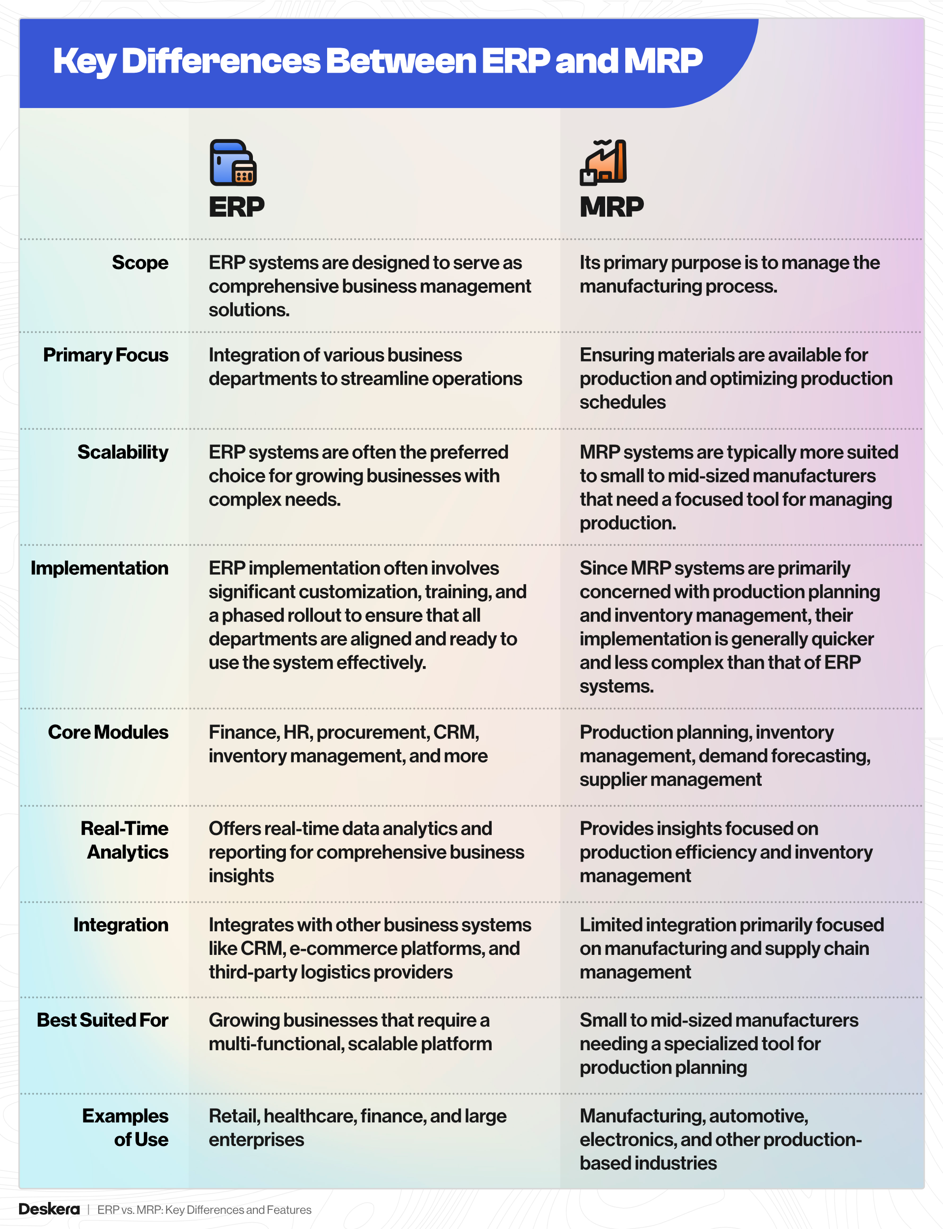 ERP vs. MRP: Key Differences and Features