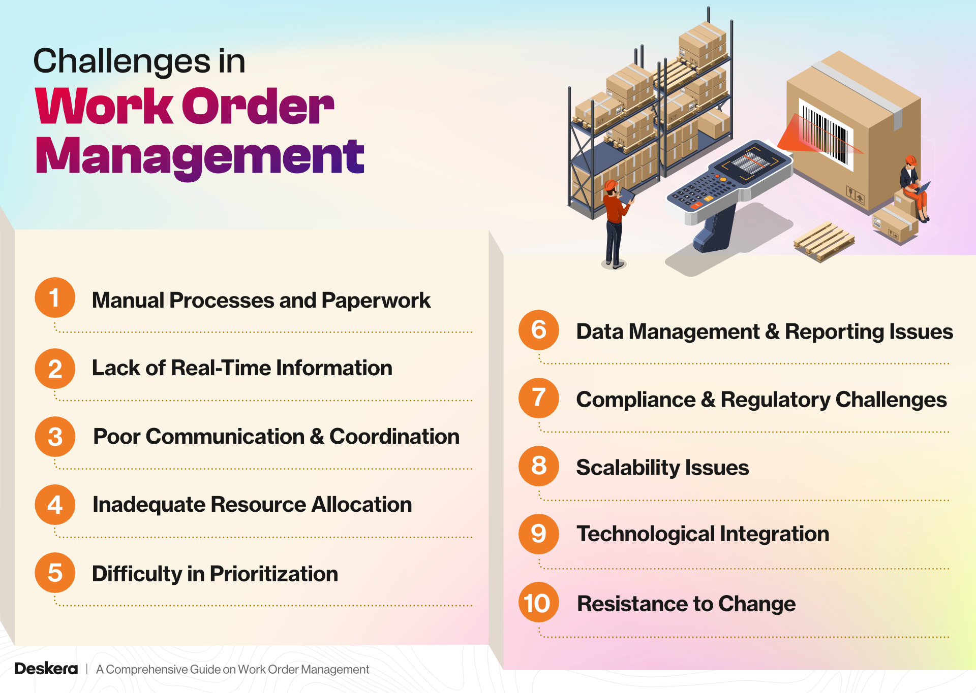 A Comprehensive Guide on Work Order Management