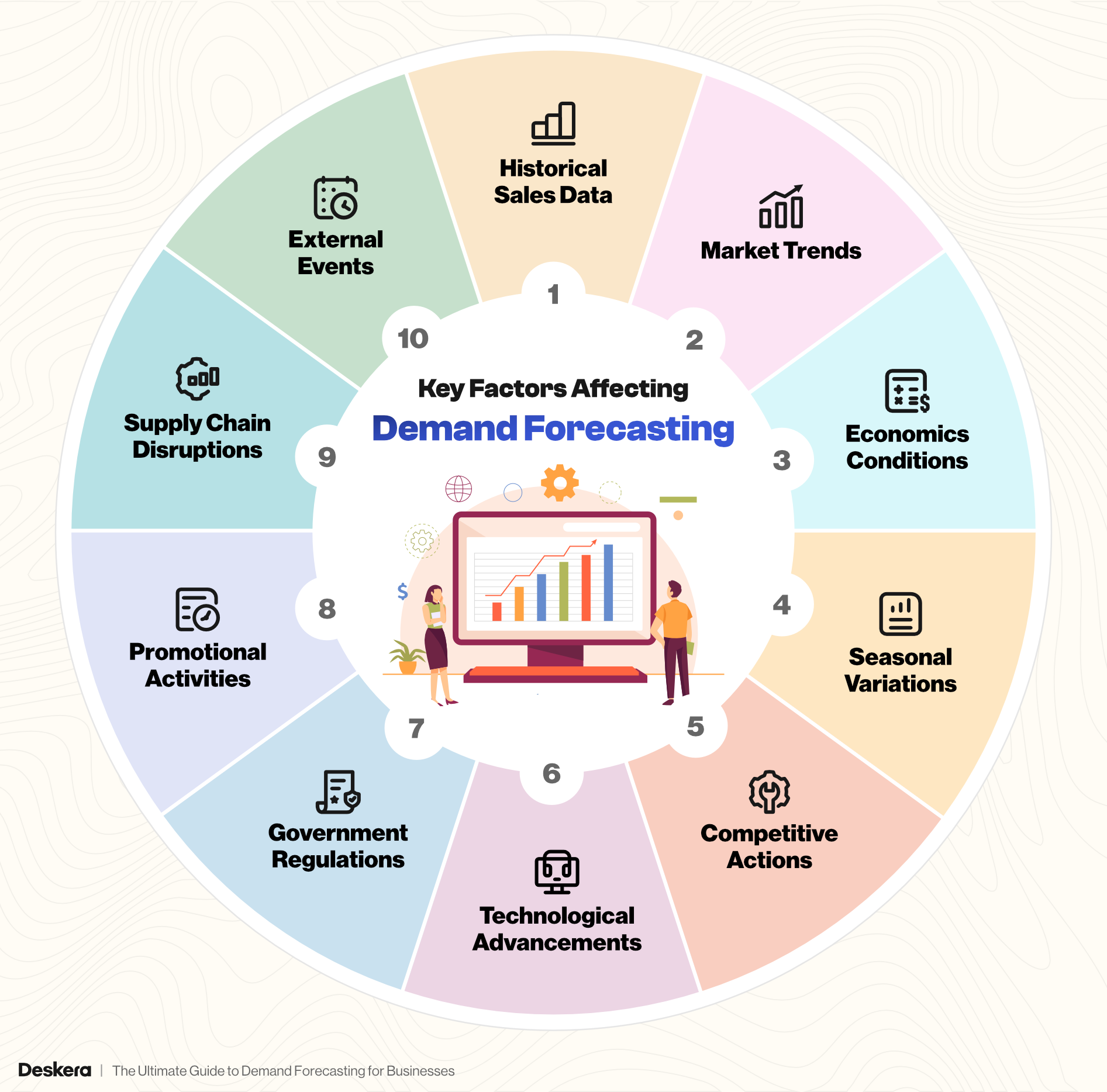 The Ultimate Guide To Demand Forecasting For Businesses