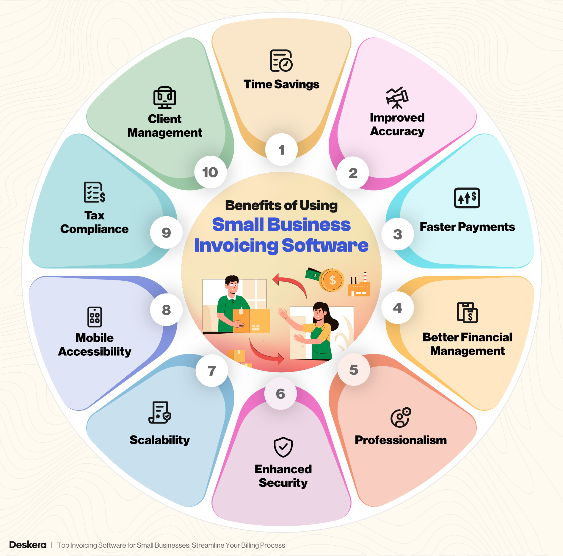 Top Invoicing Software for Small Businesses: Streamline Your Billing ...