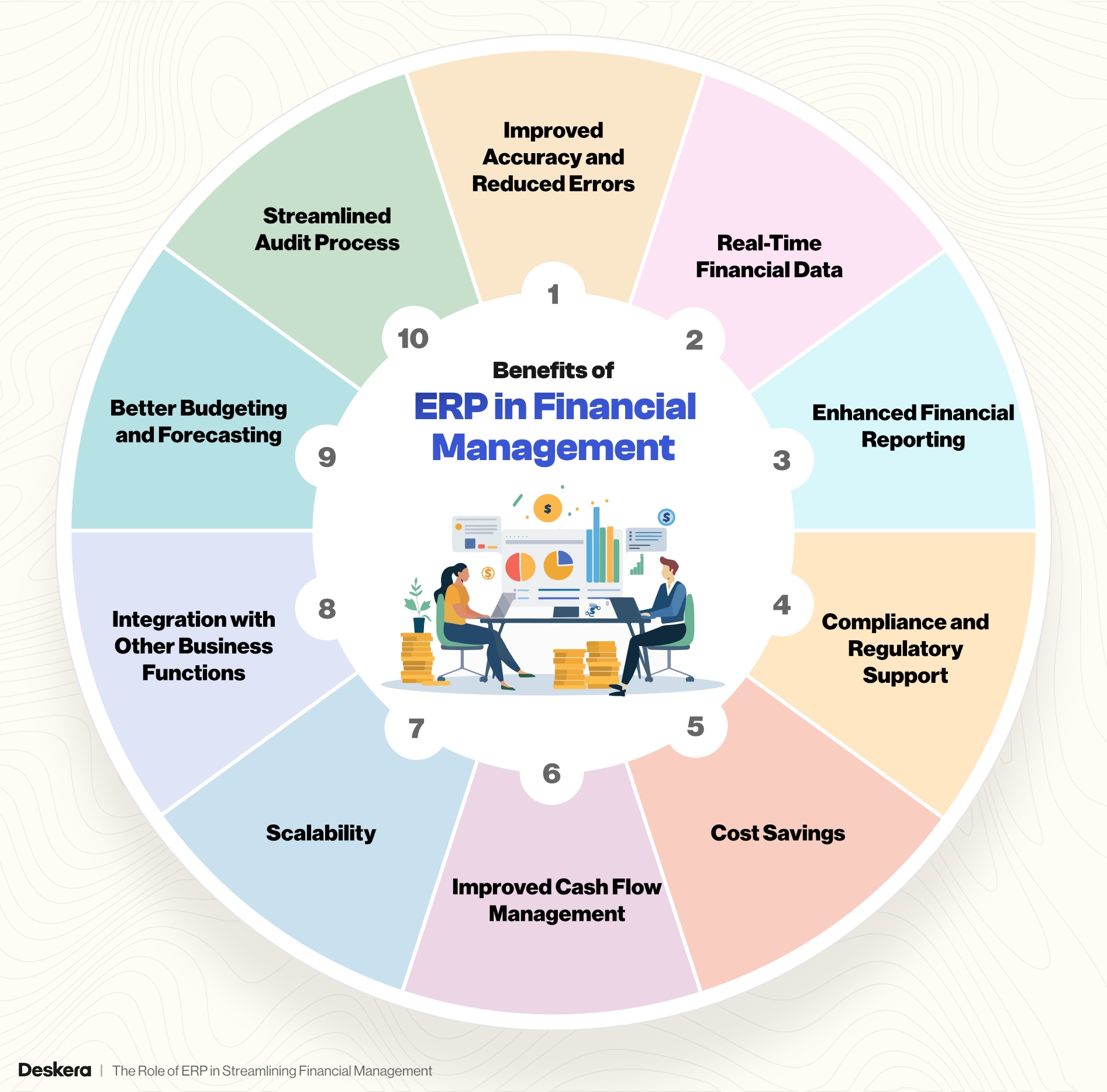 The Role of ERP in Streamlining Financial Management