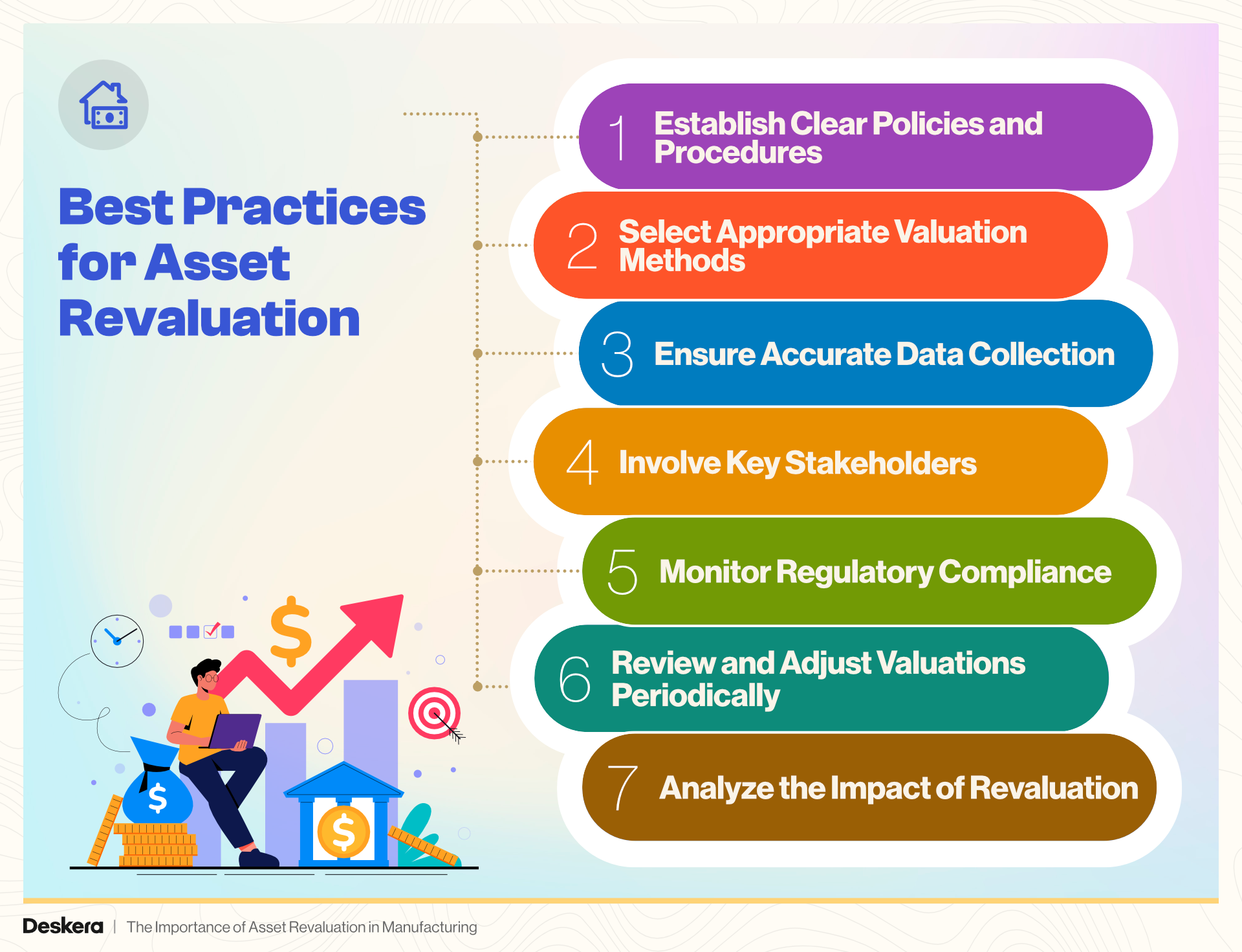 The Importance of Asset Revaluation in Manufacturing