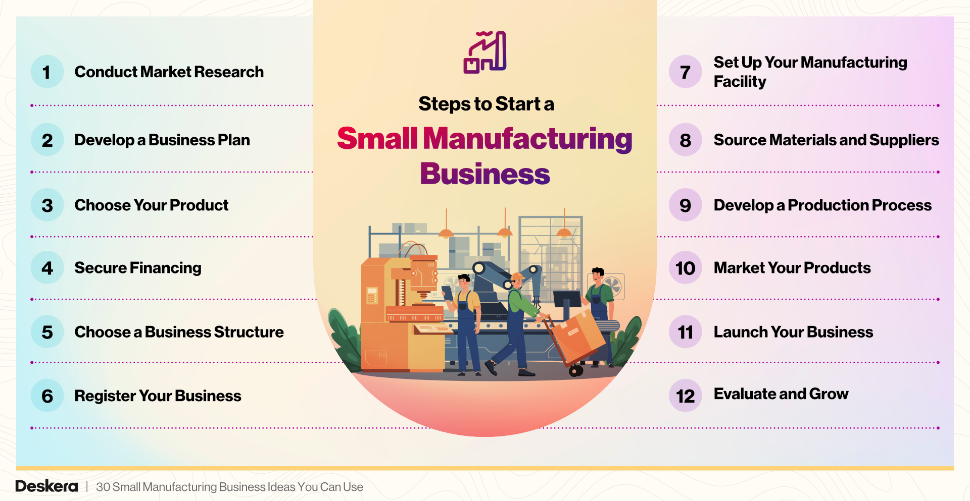 30 Small Manufacturing Business Ideas You Can Use