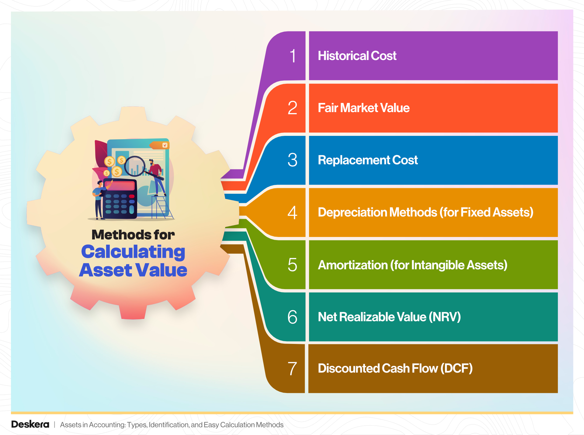 Assets in Accounting: Types, Identification, and Easy Calculation Methods