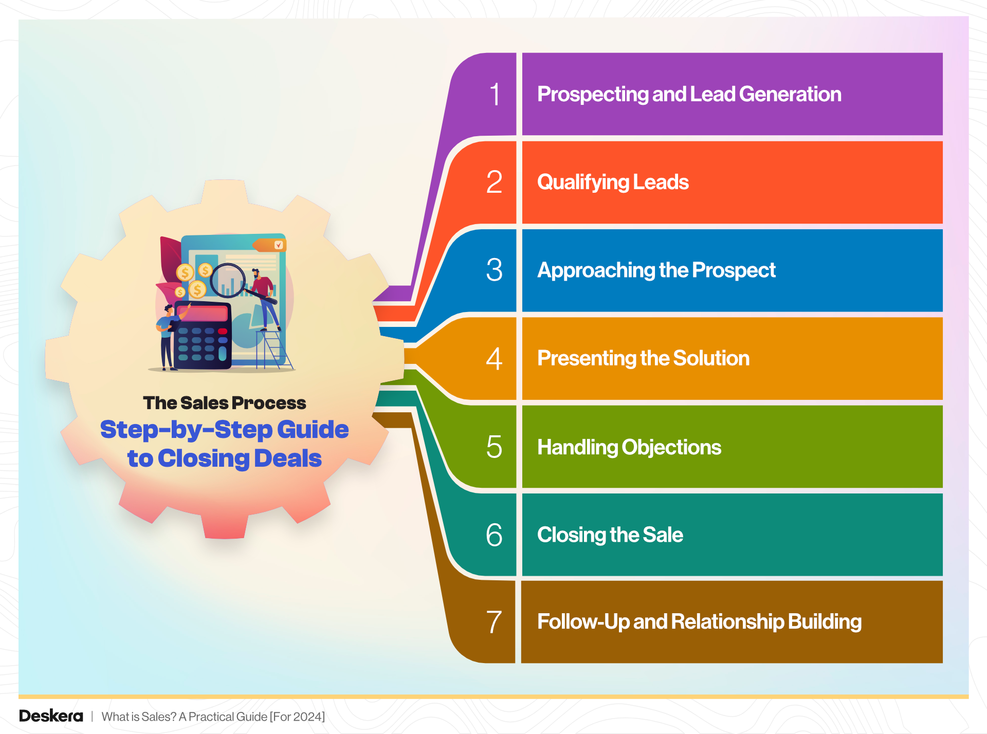 What is Sales? A Practical Guide [For 2024]