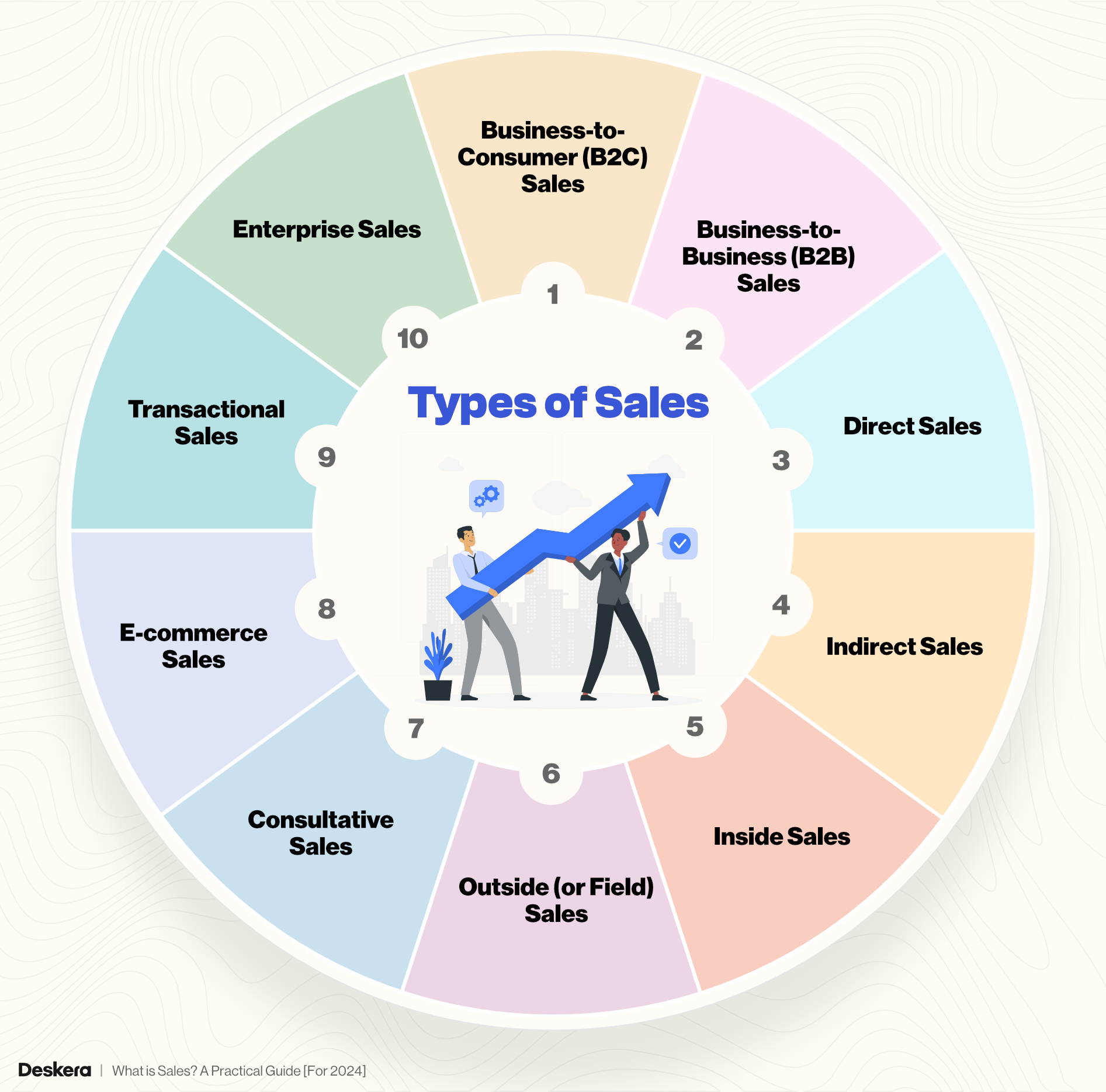 What is Sales? A Practical Guide [For 2024]