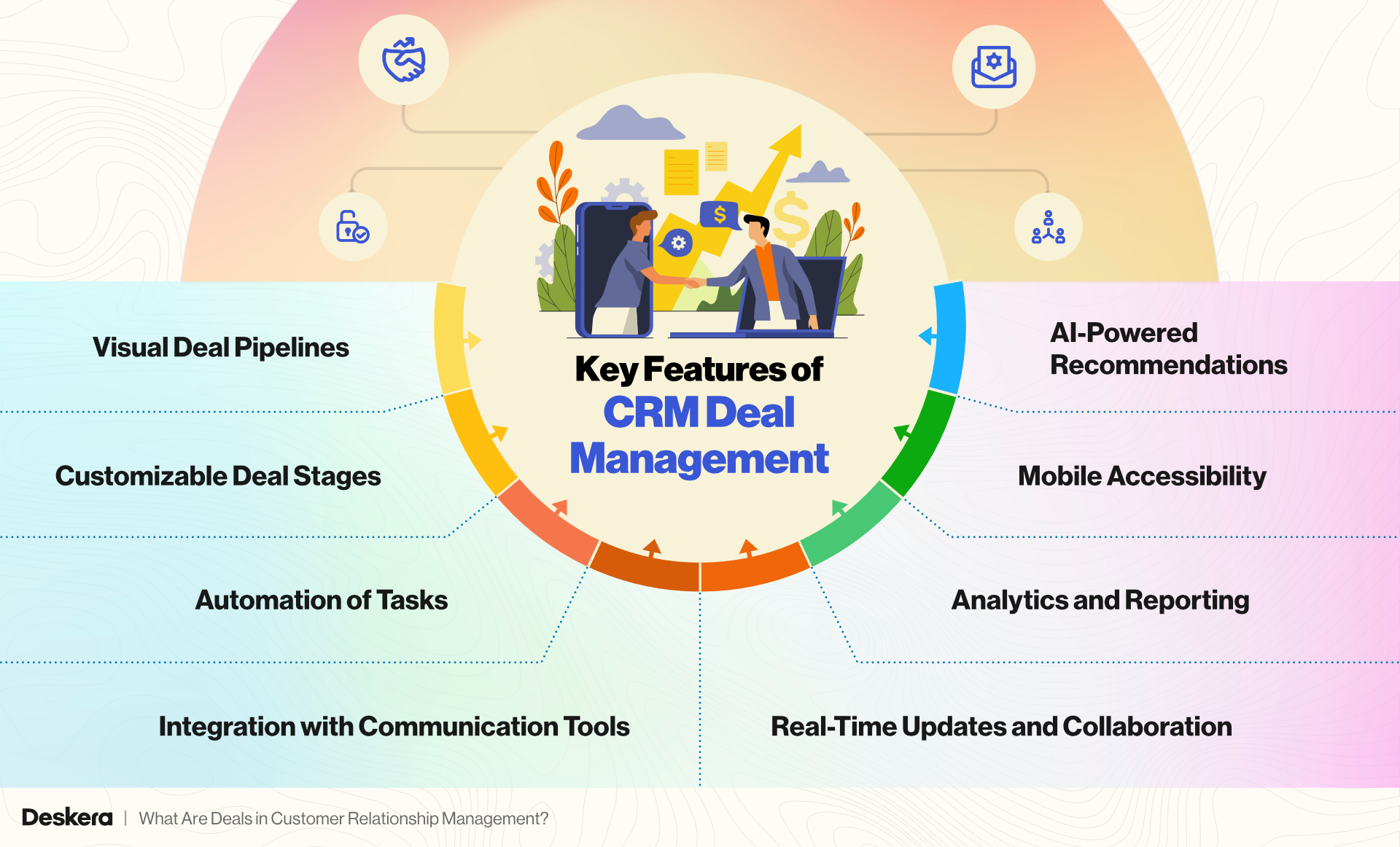 What Are Deals in Customer Relationship Management?