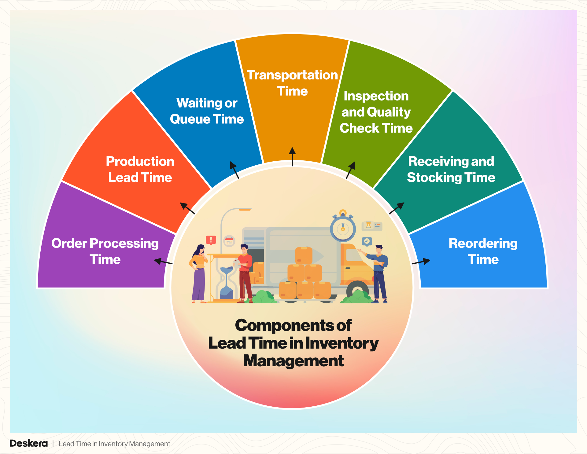 Lead Time in Inventory Management